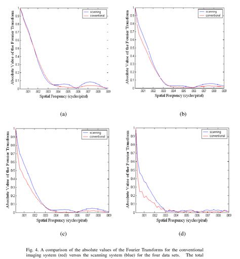 Figure 1 From Performance Bounds On Synchronous Laser Line Scan Systems References And Links