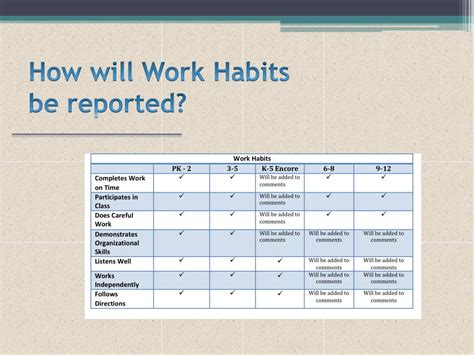 Ppt Grade Level Benchmark Based Grading And Reporting Powerpoint Presentation Id 3619293