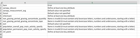 Publish Error Report Add Path · Issue 2768 · Openforisarena · Github