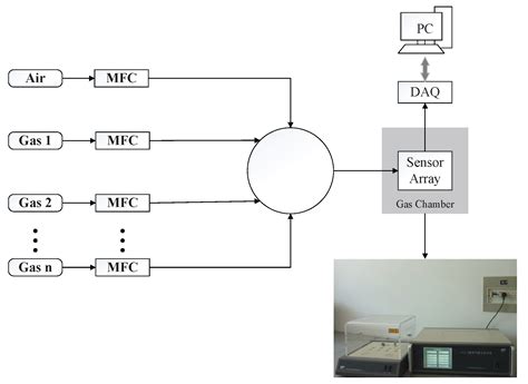 gas classification using deep convolutional neural networks