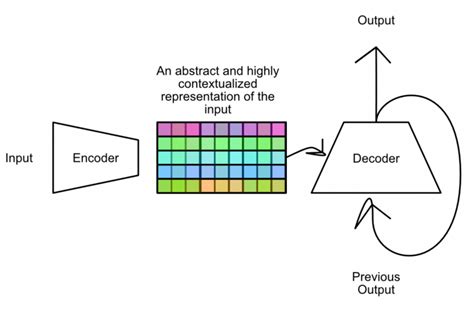 Bert Intuitively And Exhaustively Explained Towards Data Science