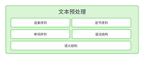 语音通知短信 API一种新型的信息传递方式 阿里云开发者社区