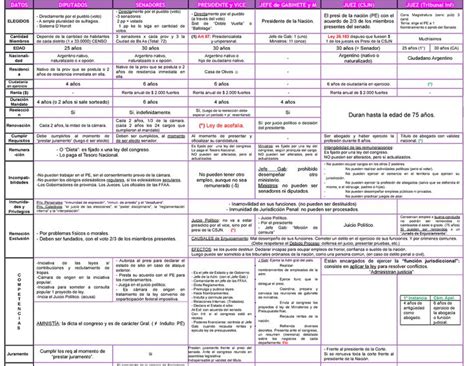 Cuadro Comparativo De Poderes Ejecutivo Legislativo Y Judicial