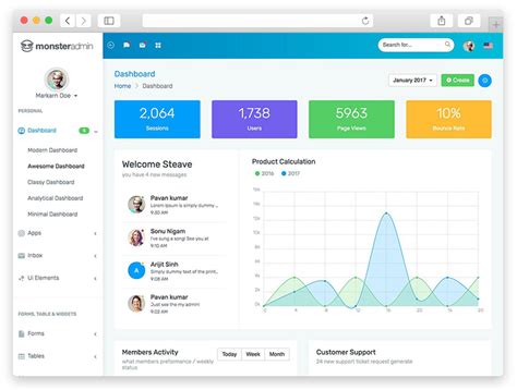 13 Best Angularjs Admin Templates 2024 Wpshopmart