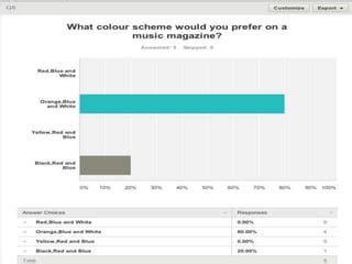 Survey Monkey Presentation PPT
