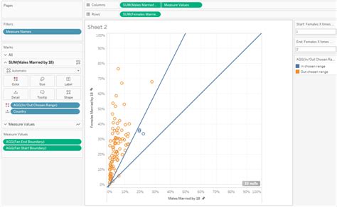How To Create Diagonal Reference Lines In Tableau Part 1 Scatterplot