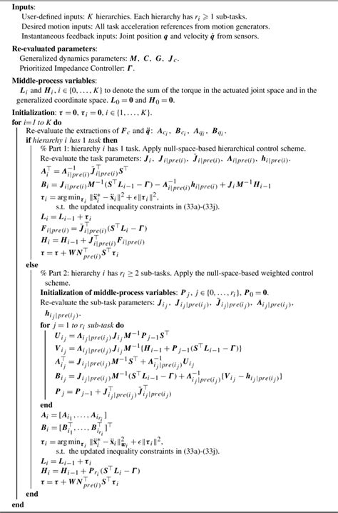 The Hybrid Hierarchical Weighted Convex Optimization P Hwqp Download