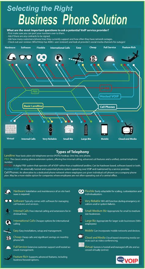 How Does A Digital Phone Line Work at Giuseppe Siegel blog