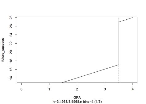 Chapter 27 Regression Discontinuity A Guide On Data Analysis