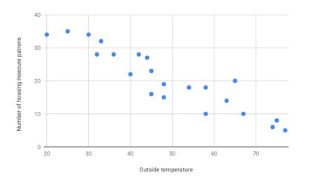 correlation doesn t equal causation but it does equal a lot of other