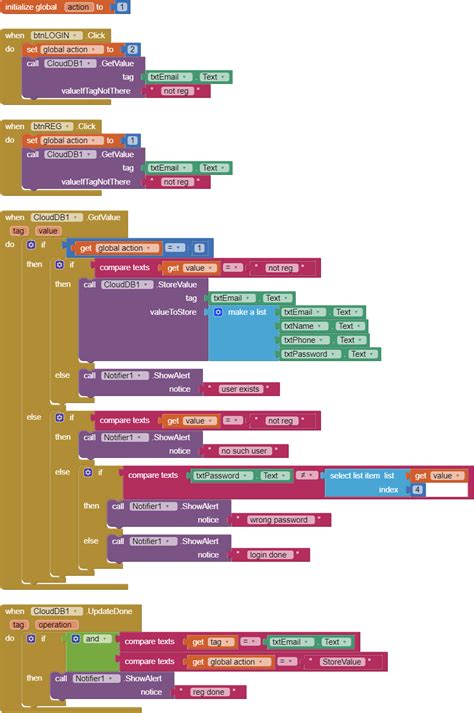 Login Form In Clouddb 8 By Kevinkun Mit App Inventor Help Mit App Inventor Community