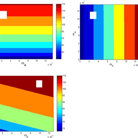 A Tsallis Entropy As A Function Of Vibration Frequency Along A Download Scientific Diagram