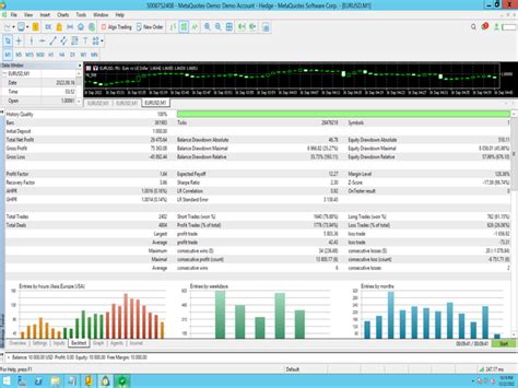 Buy The Neverlosteurusdm Trading Robot Expert Advisor For