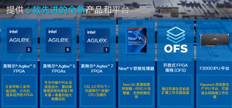 Ai爆发、万物互联，英特尔fpga迎来新机 Ai云资讯