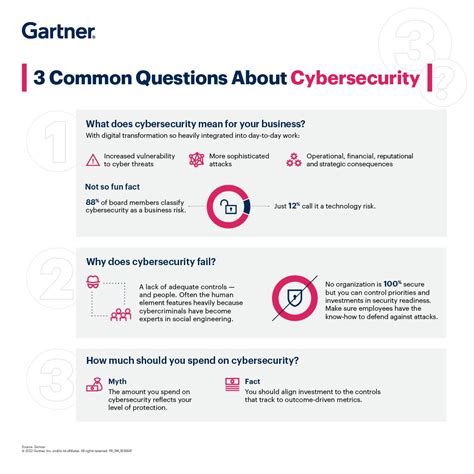 Vanessa Pummer On Linkedin What Is Cybersecurity Gartner