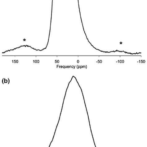 Ft Ir Spectra Of Metakaolin And Metakaolin Based Geopolymer [51] Download Scientific Diagram
