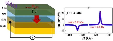 Pt Nife Acs Applied Materials Interfaces