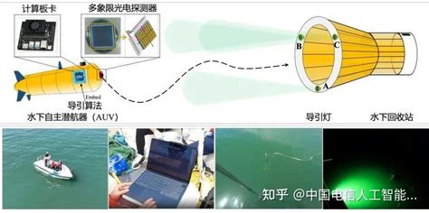 《光学学报》封面文章 李学龙教授团队：auv 水下回收光学导引 知乎