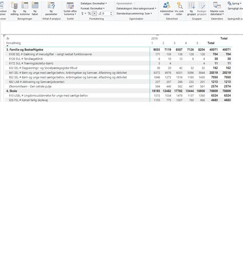Thousand Separator Using Count Values Microsoft Fabric Community