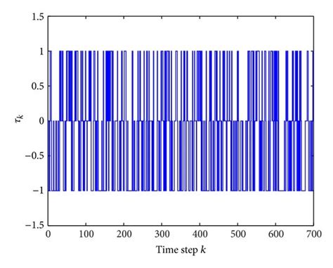 Measurement Mode Over Network Download Scientific Diagram