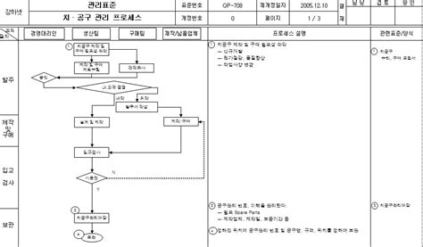 금형 및 치공구관리 프로세스 엑셀 자동화 업무 프로그램 문서 및 양식