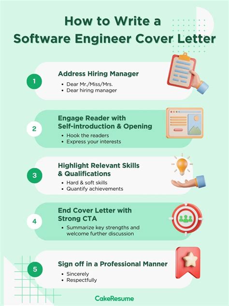 Software Engineer Cover Letter Guide Unlock Your Journey W Examples