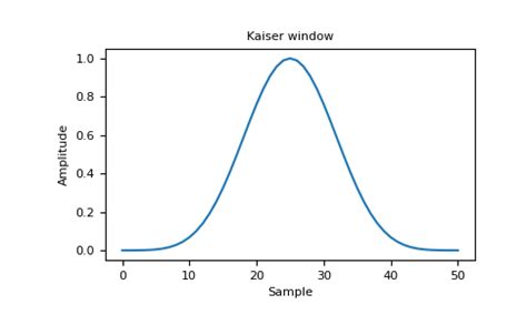 Numpy Kaiser NumPy V Dev Manual