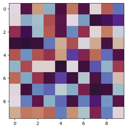 How To Create Heatmaps In Python Data Science Parichay