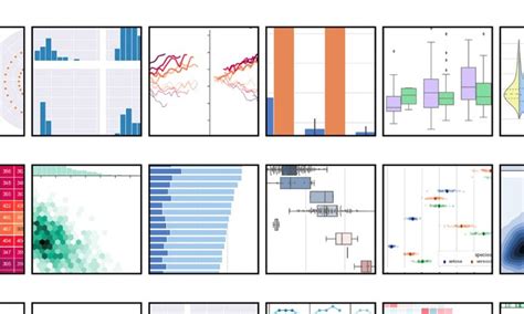 Online Course Visualización De Datos Con Seaborn From Coursera Project