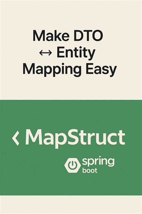 Java Springboot Mapstruct Cleancode Backenddev Hazem Ben Saïd