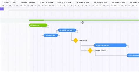 Workflow是什麼？簡單 7 步流程規劃、工作流程管理｜附範例 Projectmanager