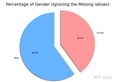 美赛前必准备的可视化内容超级齐全其他篇最终篇 知乎
