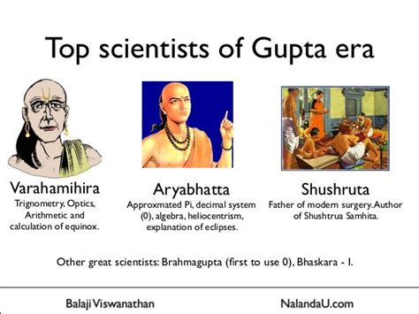 Gupta Empire Decimal System