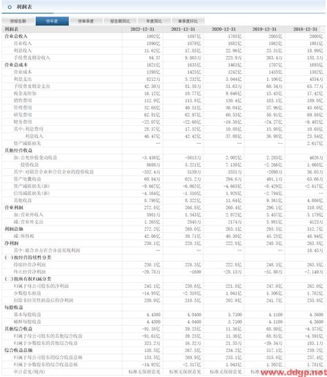格力电器000651股票最新行情股价财务报表走势图目标价技术分析预测