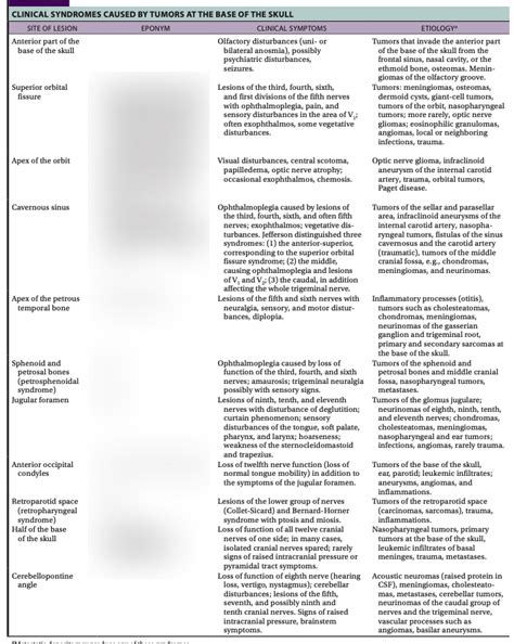 Neoplasms Adams Chapter 30 Diagram Quizlet