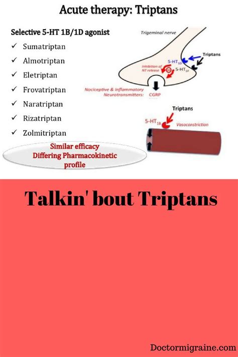 80 Of Patients Taking A Triptan At Onset May Be Headache Free At 2 Hrs Nothing Works Be
