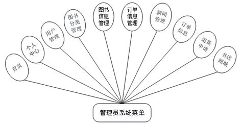 附源码基于python的“书怡”在线书店系统的设计与实现 毕业设计082332基于python的个人小说网站 毕业论文 Csdn博客