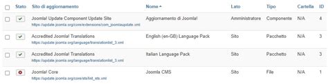 Joomla Issue Tracker Joomla Cms 42249 Solved Unable To Update From 31012 To J4 Or J5