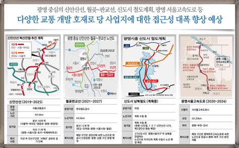 안양시 지식산업센터의 새로운 스탠다드안양에이스프롬공급 정보 네이버 블로그