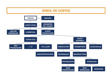 ZADECON Cálculo de costes Convertir en rentables las situaciones no