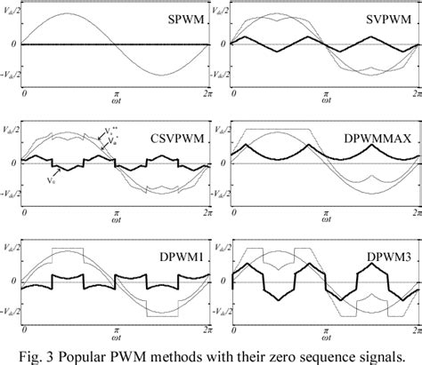Figure 3 From Dc Bus Ripple Current Characterization Of Three Phase 2 3l Vsis Considering The