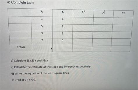 Solved A Complete Table B Calculate Ssxssy And Ss Xy C