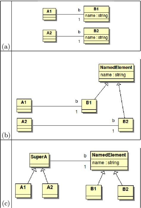Figure 1 From A Practical Application Of Relational Concept Analysis To