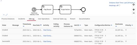 Start Timer Job Is Not Working Properly Discussion And Questions