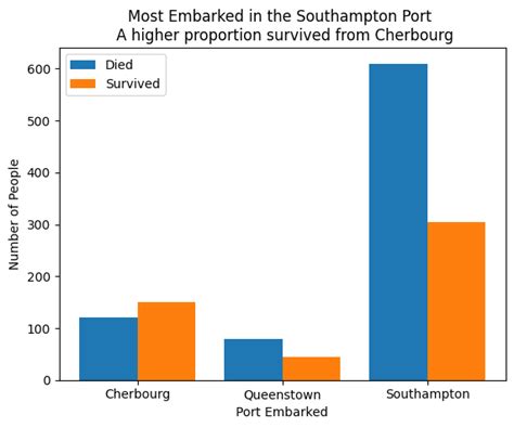 St 554 Analysis Of Big Data With Python Plotting With Matplotlib