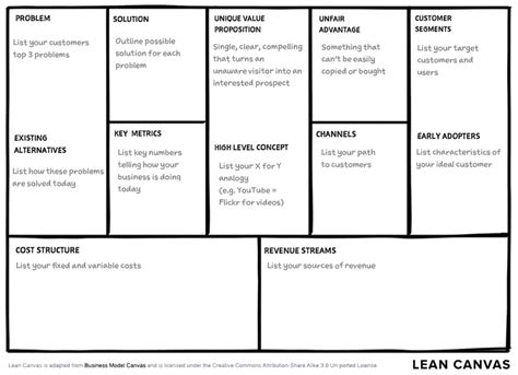 Lean Canvas Page Business Model