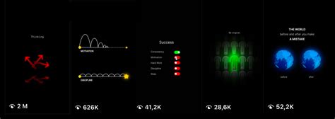 Learn How To Create Animations