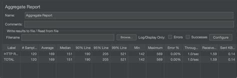Constant Throughput Timer In Jmeter With Examples Codekru