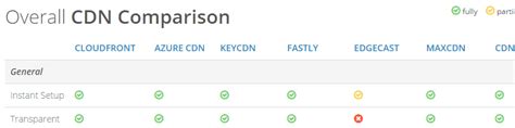 20 Docs And Guides For Front End Developers No 7 — Sitepoint