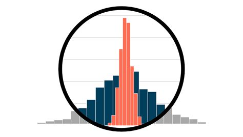 Clustered Standard Errors In Ab Tests By Matteo Courthoud Towards Data Science